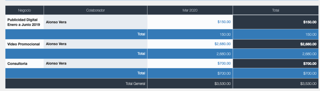 Actualización: reposiciones de gastos - Orderly